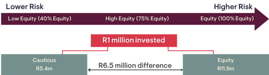 Your Financial Roadmap: Addressing financial planning FAQs and Vital ...