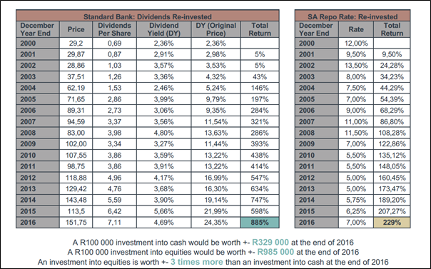 Time value of money, budgeting, and priorities