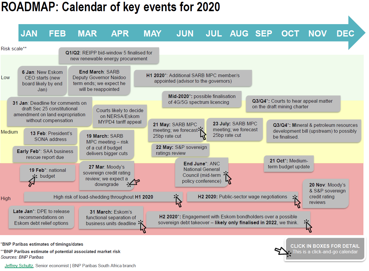 2020 Roadmap